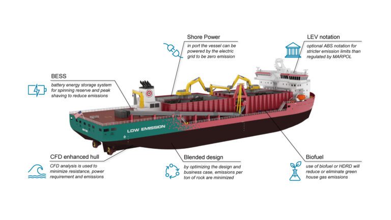 Offshore Energy